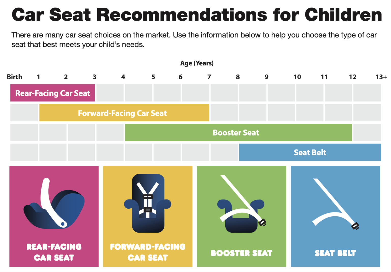 Toddler Car Seats: Our Top 9 Recommendations + Tips On How To Choose